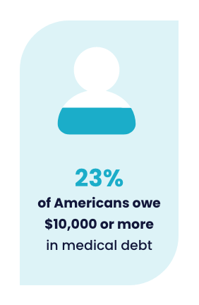 Copays: What They Are And Where They Came From