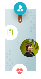 The Advantages Of Establishing Care