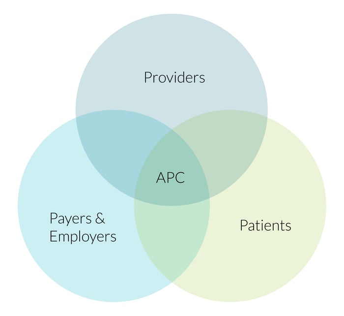 Great Healthcare Starts With Primary Care